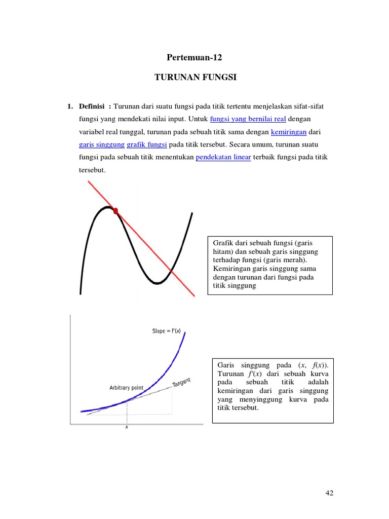 Dasar Turunan Fungsi | PDF