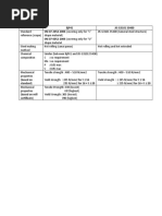 Astm A36 Asme Sa36 | PDF
