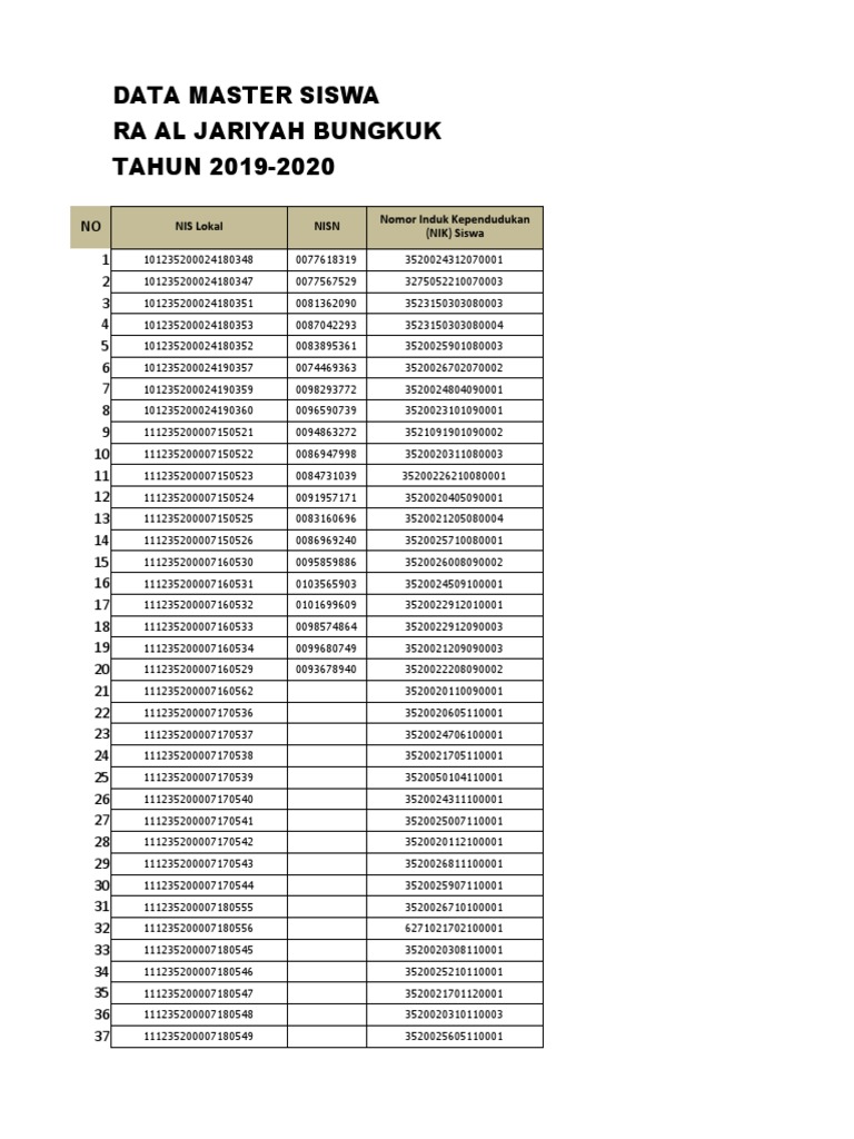 Data Master Siswa Ra Al Jariyah Bungkuk TAHUN 2019-2020: NIS Lokal Nisn Nomor Induk Kependudukan ...