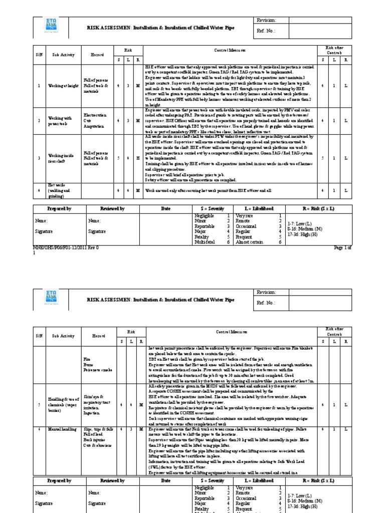 RA For Installation & Insulation of CHW Pipe System | PDF | Personal ...