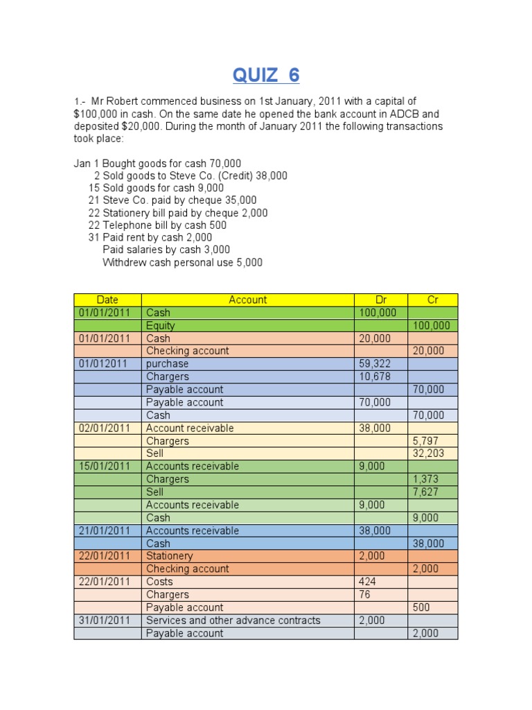 Business Transactions and Quiz Analysis | PDF | Transaction Account ...