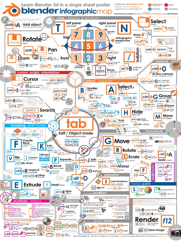 Blender Infographic | PDF