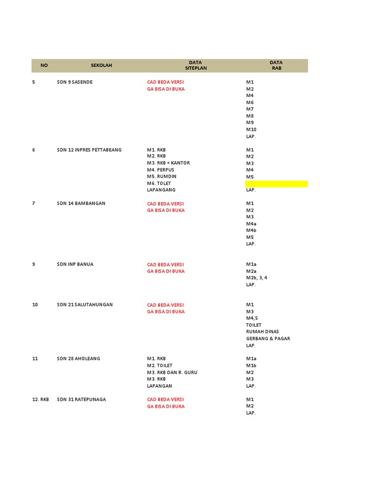 Contoh Outline Spek' | PDF | United States Department Of Defense ...