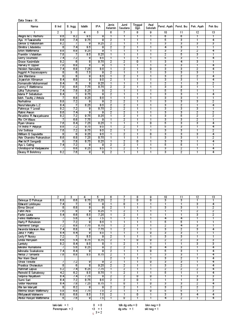 Student Data Analysis | PDF