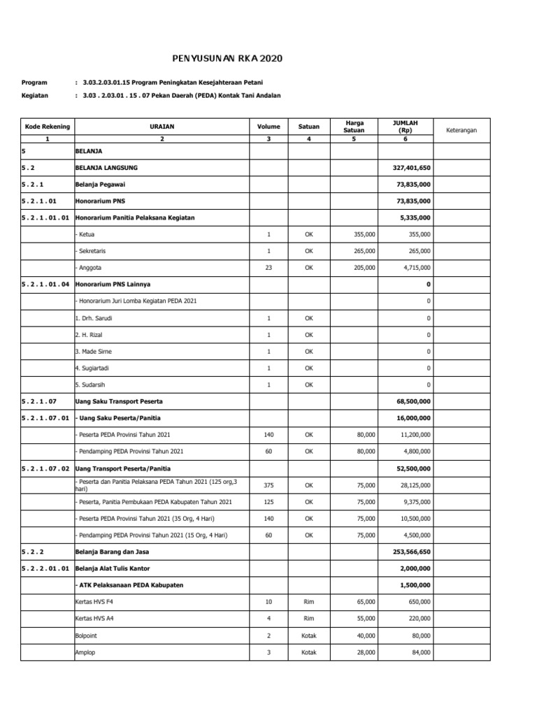 Format RKA 2021 | PDF