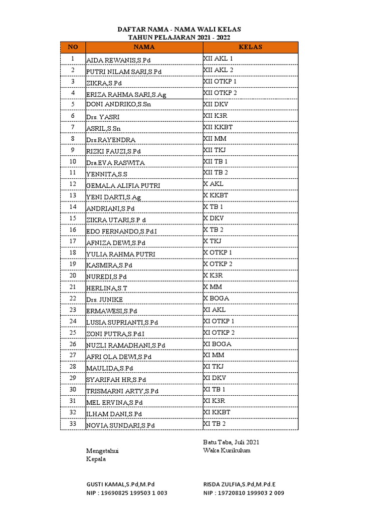 Daftar Nama Wali Kelas | PDF