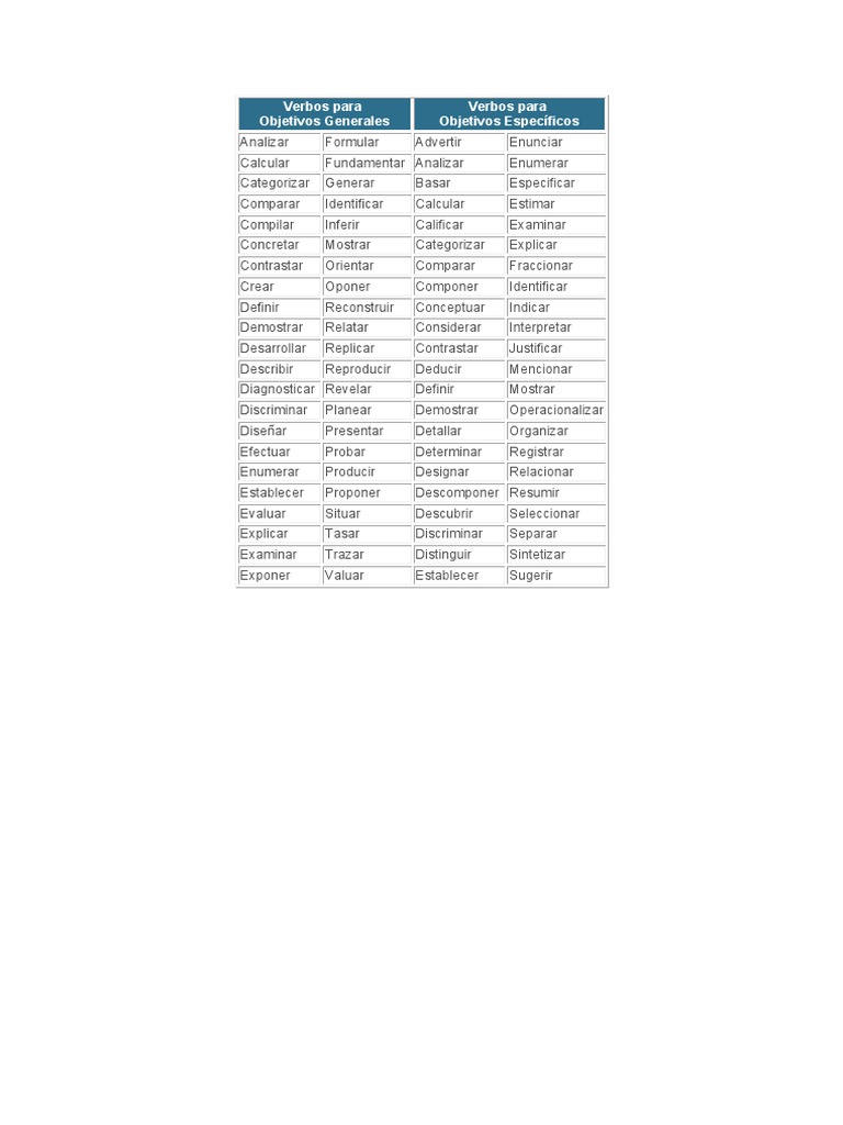 Jerarquizacion de Los Verbos | PDF