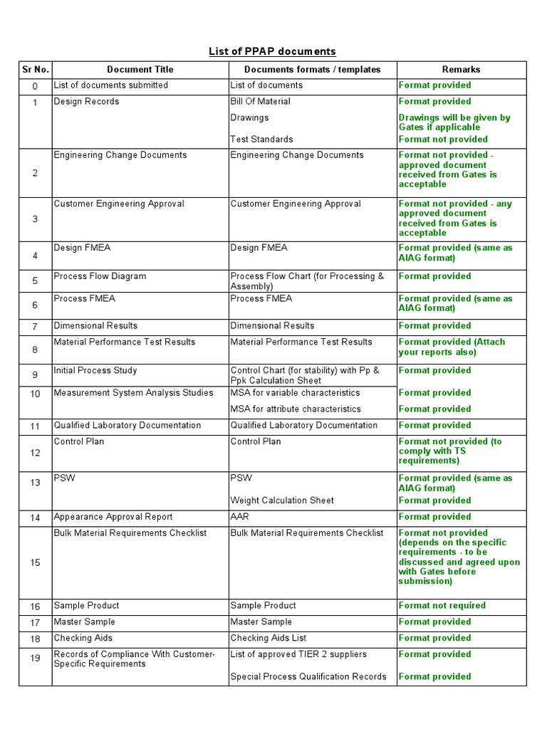 PPAP Submission Documents for [Part Name] | PDF | Business Process ...