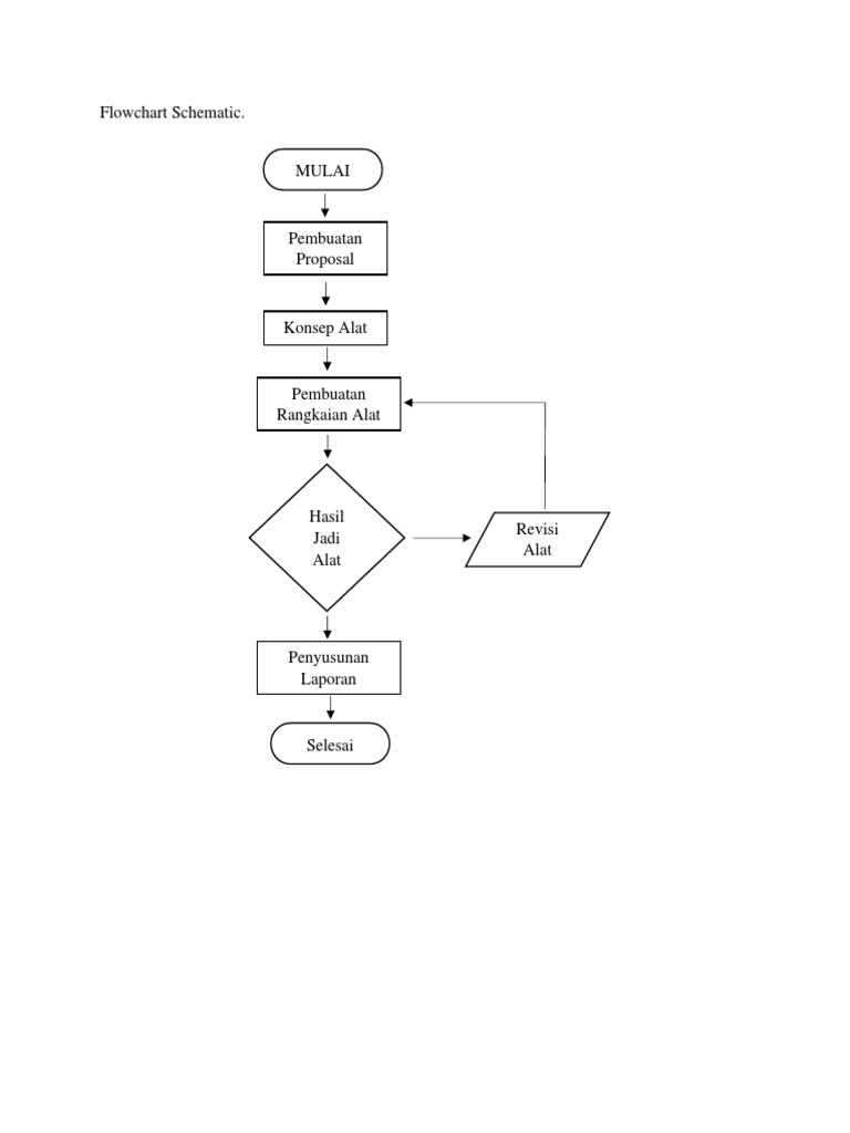 Flowchart Schematic | PDF