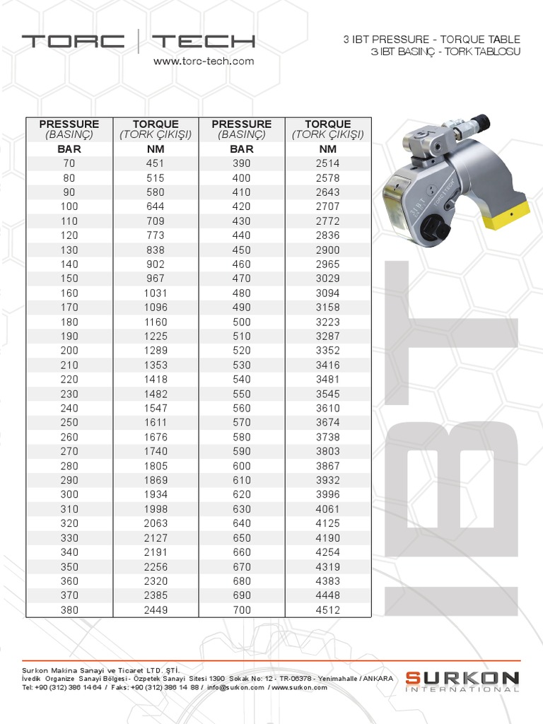 3 Ibt Torque Table | PDF