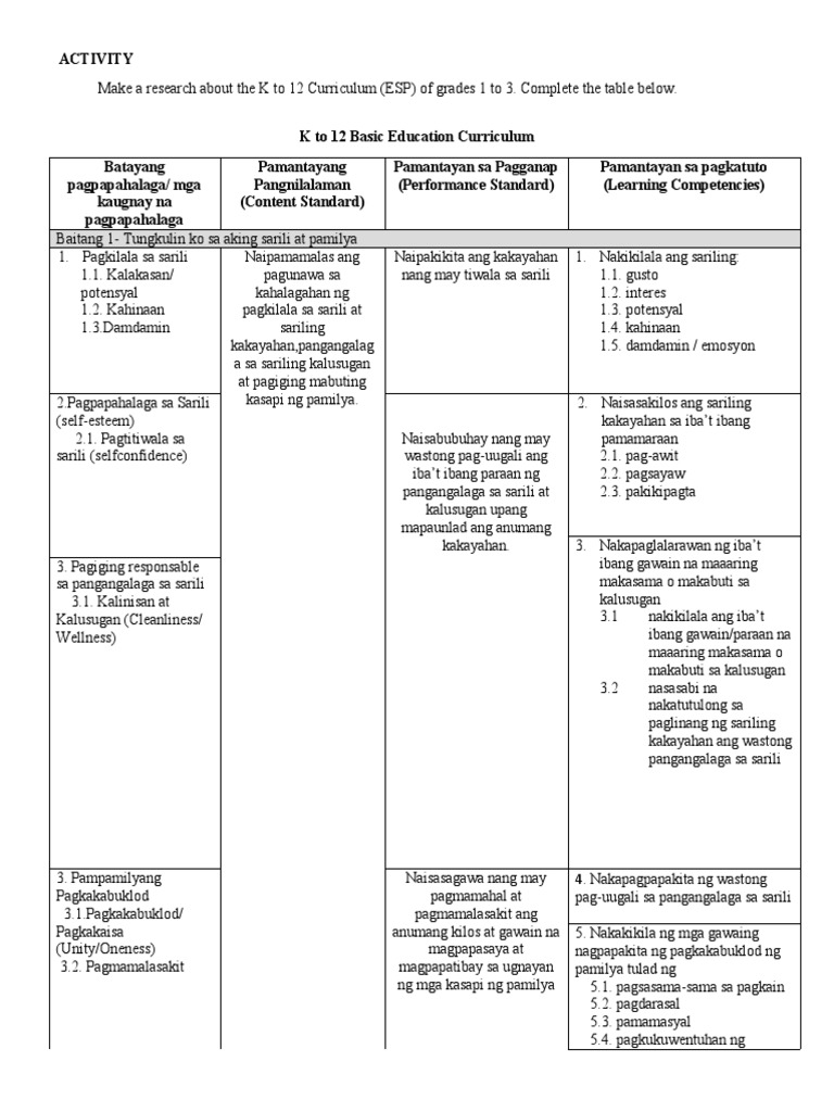 K To 12 Basic Education Curriculum PDF