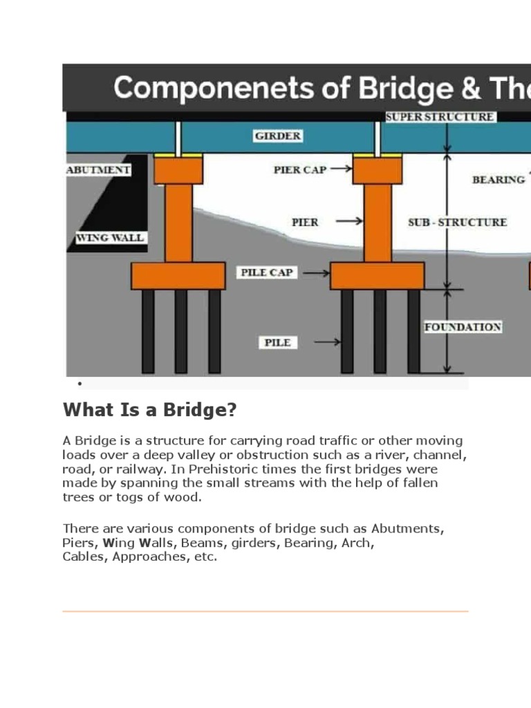 Components of A Bridge | PDF | Bridge | Beam (Structure)