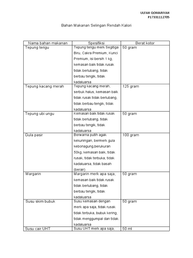 Bahan Makanan Selingan RENDAH KALORI - ULFAH QOMARIYAH | PDF