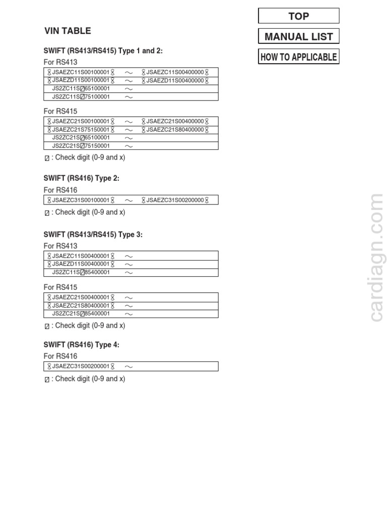 Swift VIN Table for RS413/RS415/RS416 | PDF