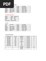 Adamson University Grade Point System | PDF