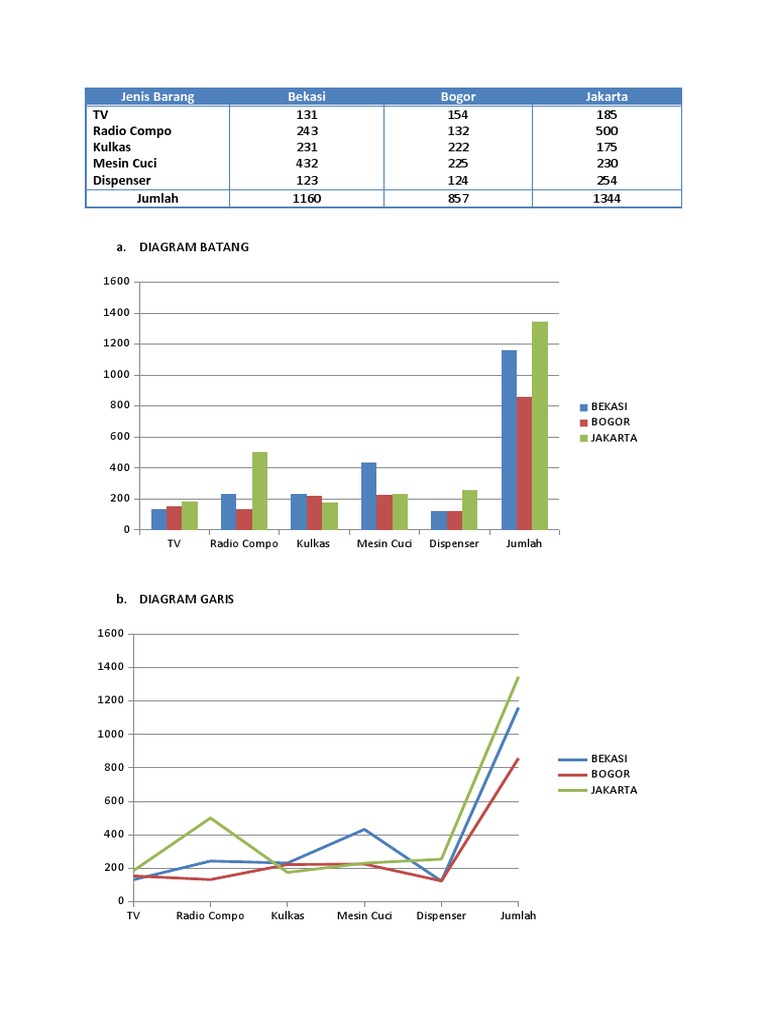 Statistik | PDF