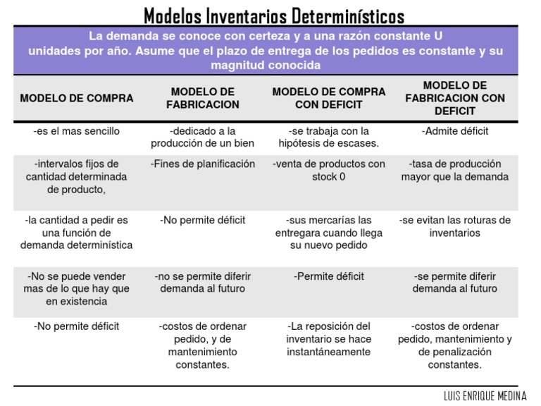 Modelos Deterministicos | PDF