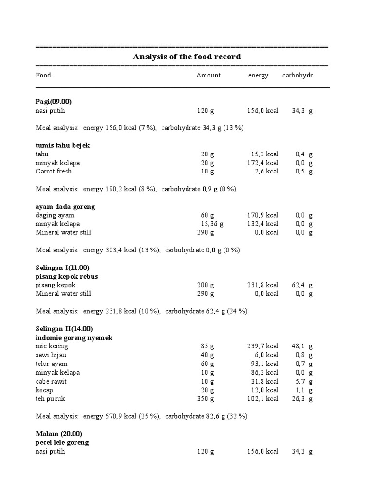Nutrisurvey Lampiran | PDF | Calorie | Determinants Of Health