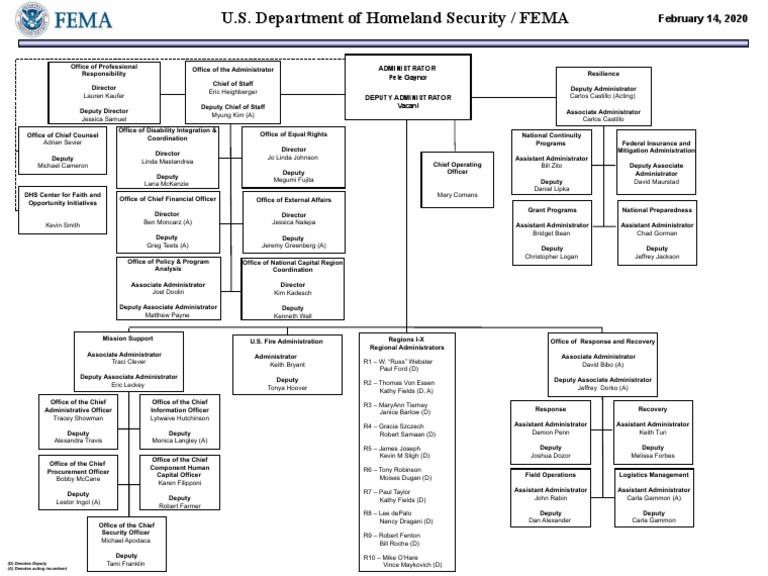 FEMA Org Chart February14 2020 | PDF | United States Department Of ...