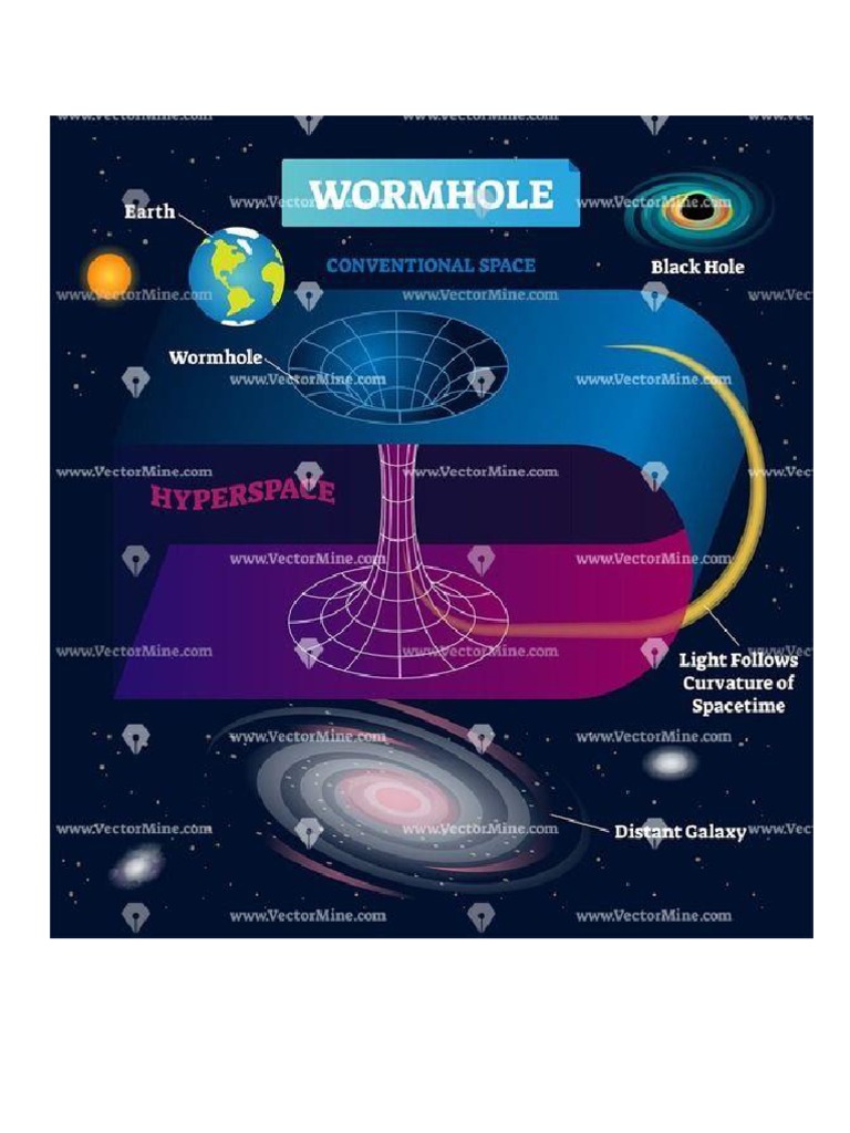 Wormhole | PDF
