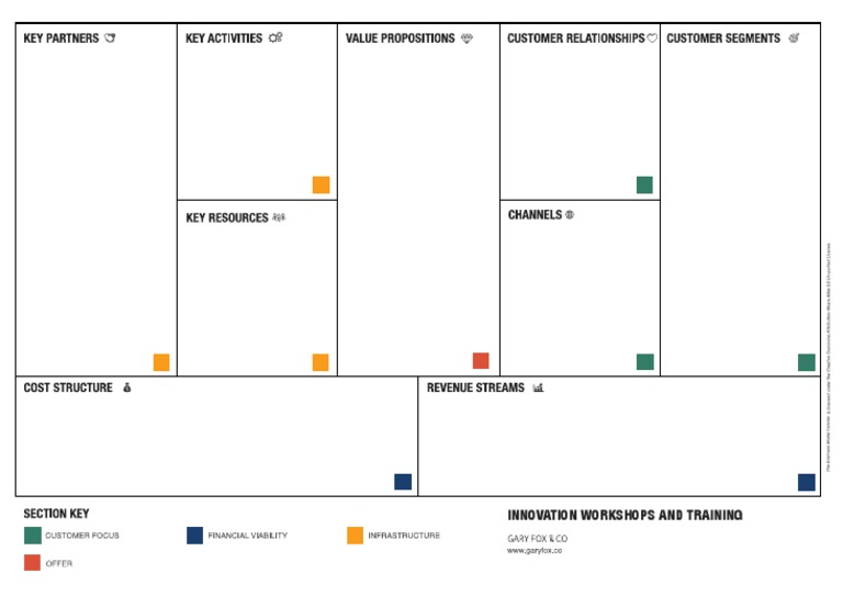 Business Model Canvas | PDF