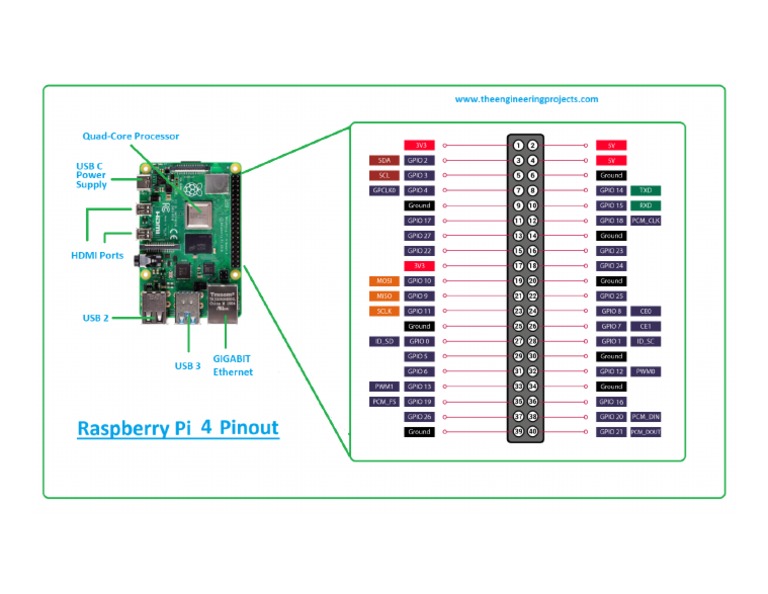 Raspberry Pi 4 - Pinout | PDF