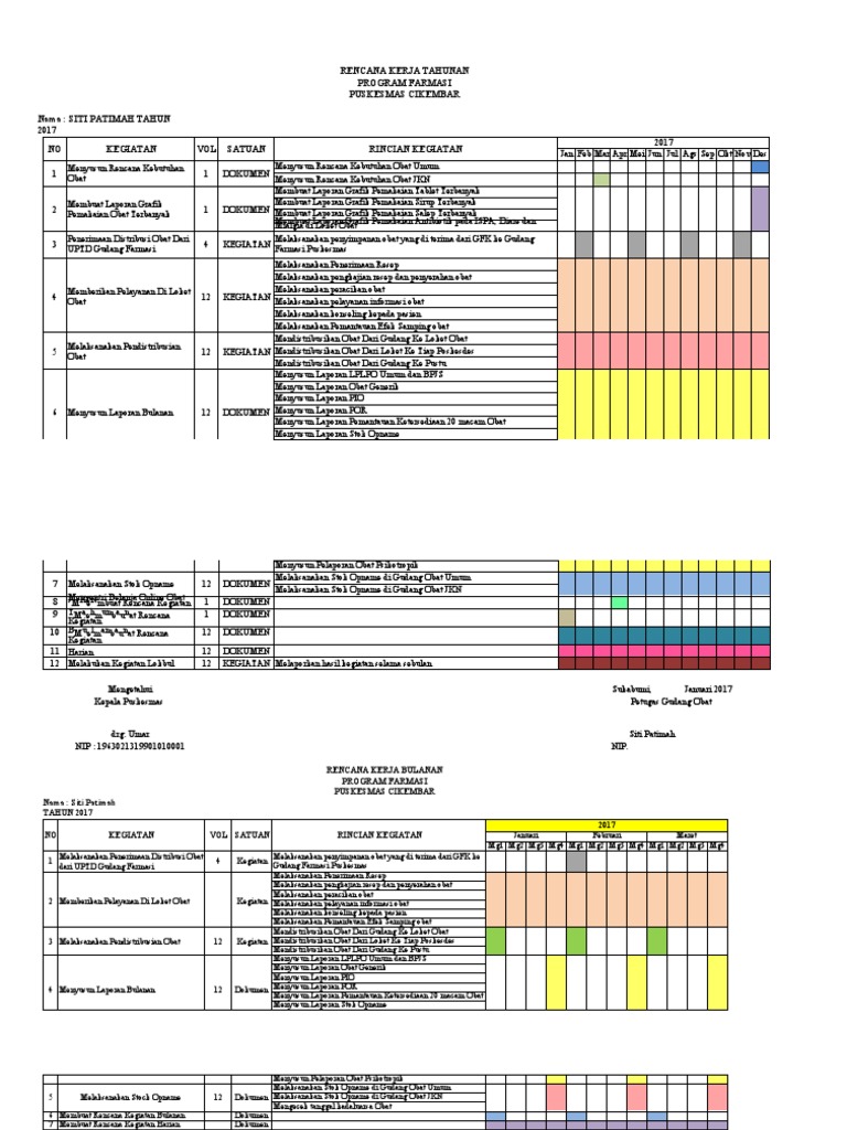 Rencana Kerja Farmasi Pdf