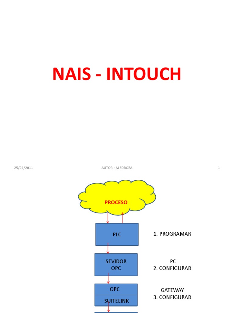 Tutorial Nais Intouch | PDF | Servidor (Computación) | Tecnologías de la información