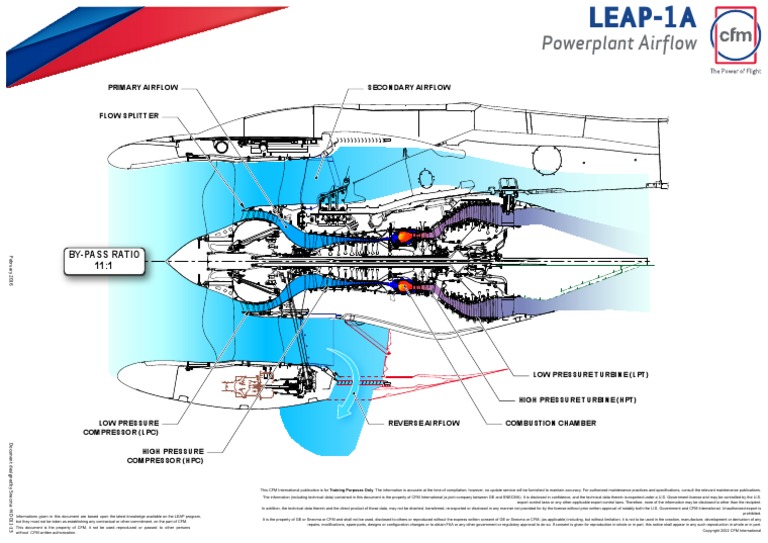 LEAP-1A A3 Powerplant Airflow Rev3.0 | PDF | Engines