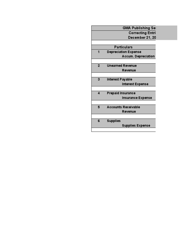 GMA Correcting Entries | PDF | Expense | Debits And Credits
