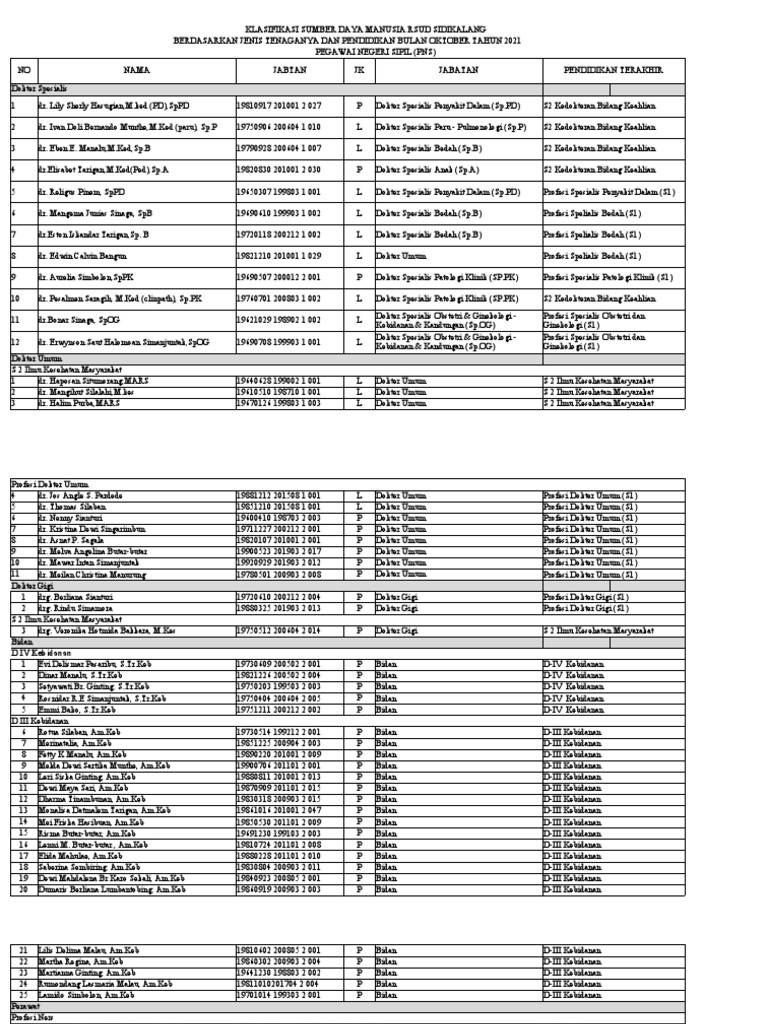 PNS Berdasarkan Pendidikan Tahun 2021 | PDF