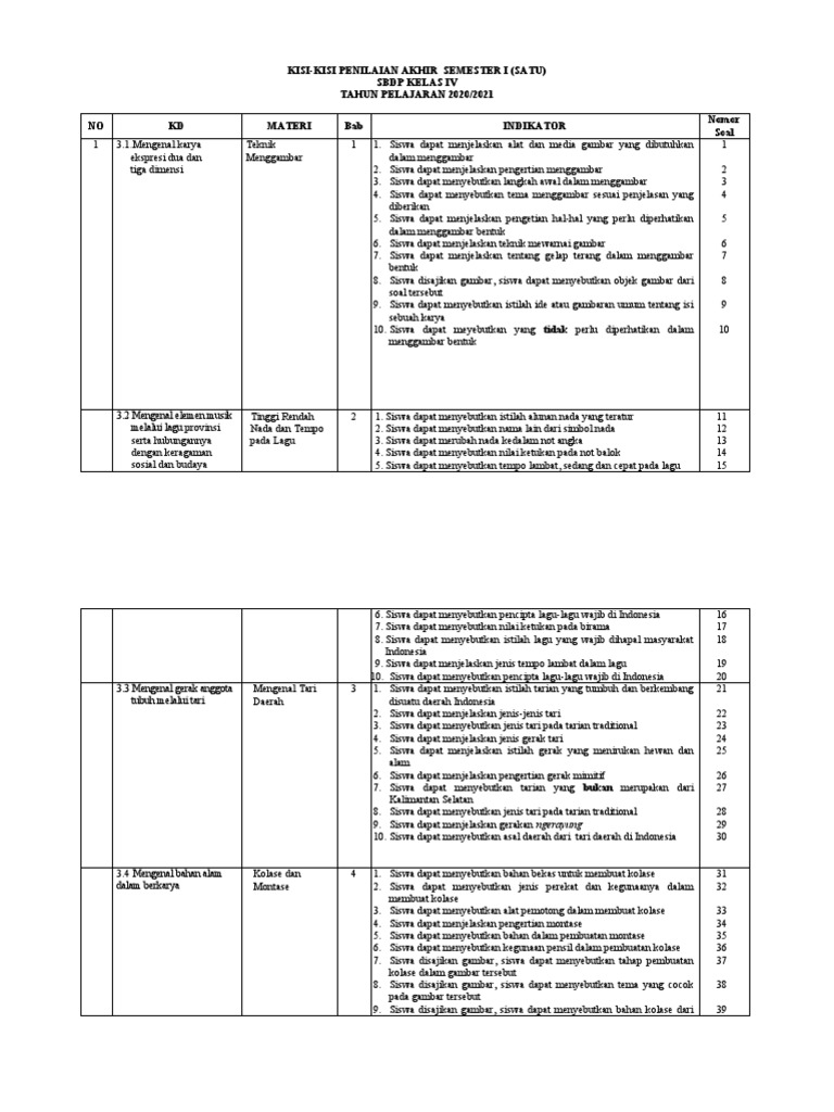 Kisi2 SBDP Kelas 4 | PDF