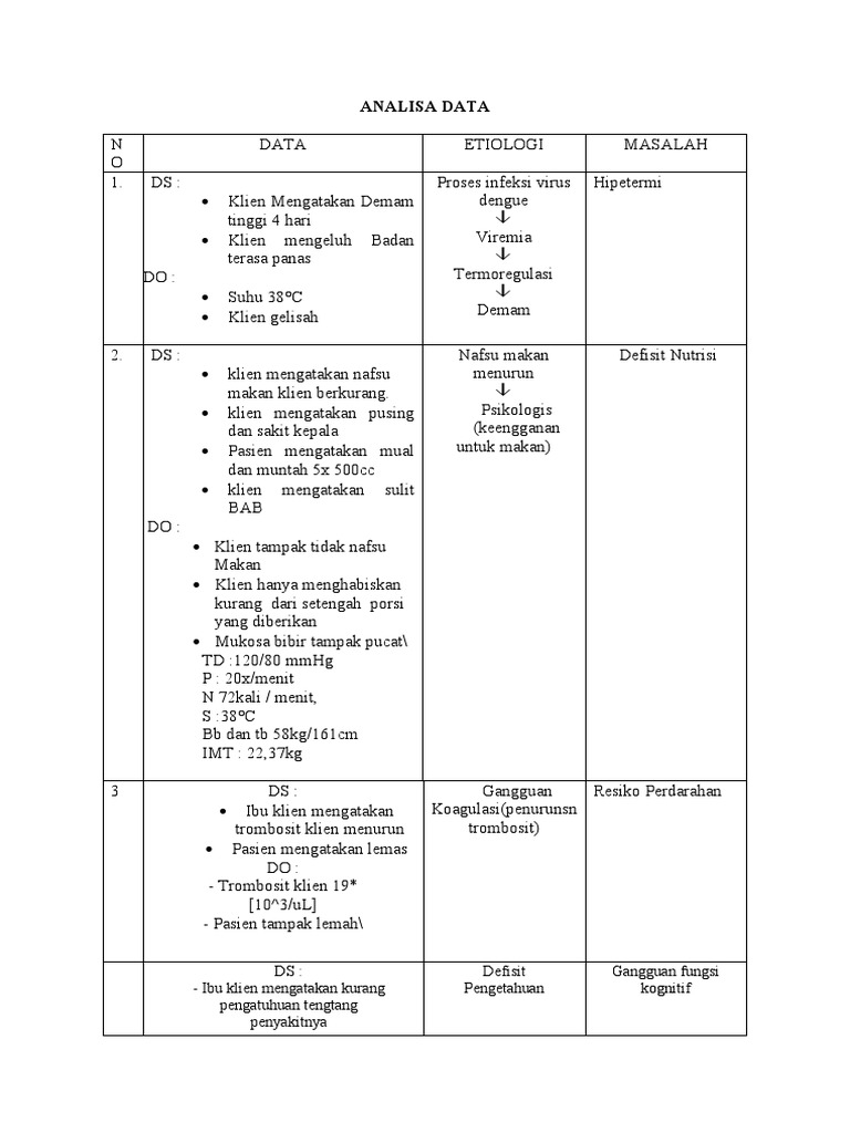 ANALISA DATA DBD | PDF