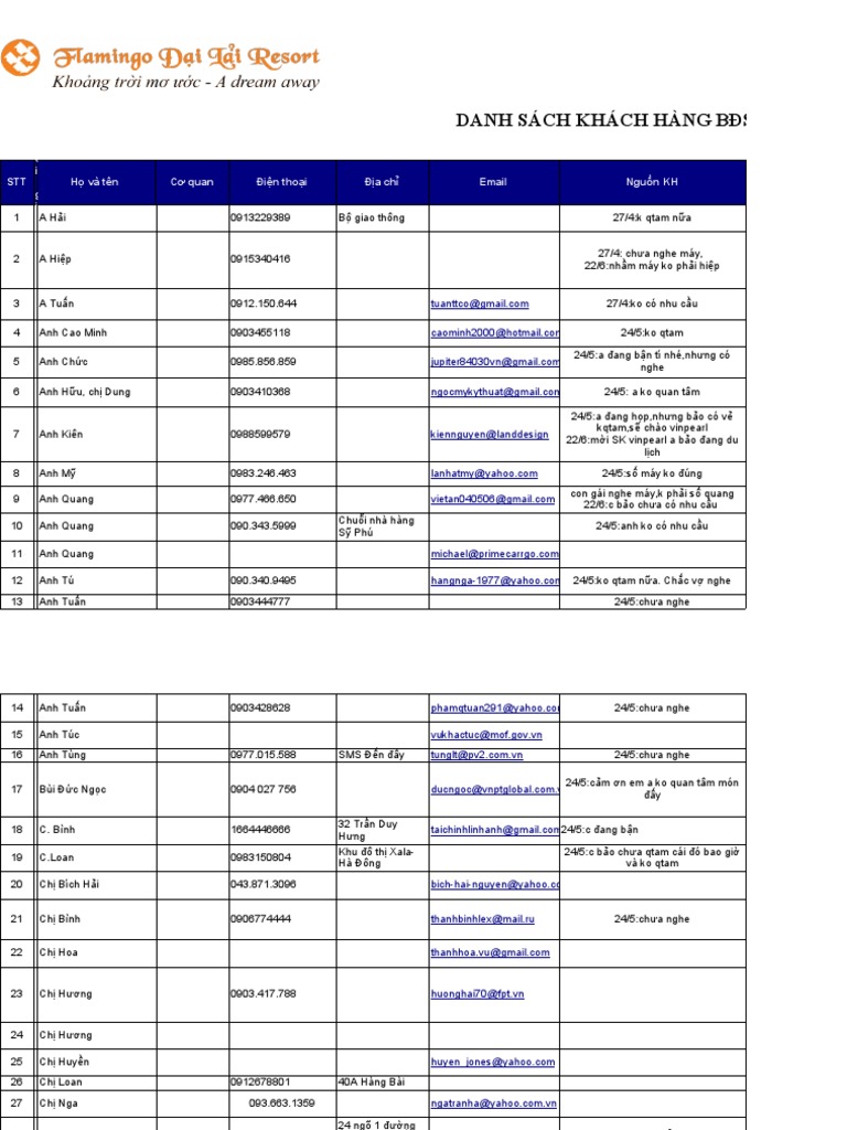 Tong Hop DS KH BĐS - Tu Thang 7.2011 Flamingo | PDF