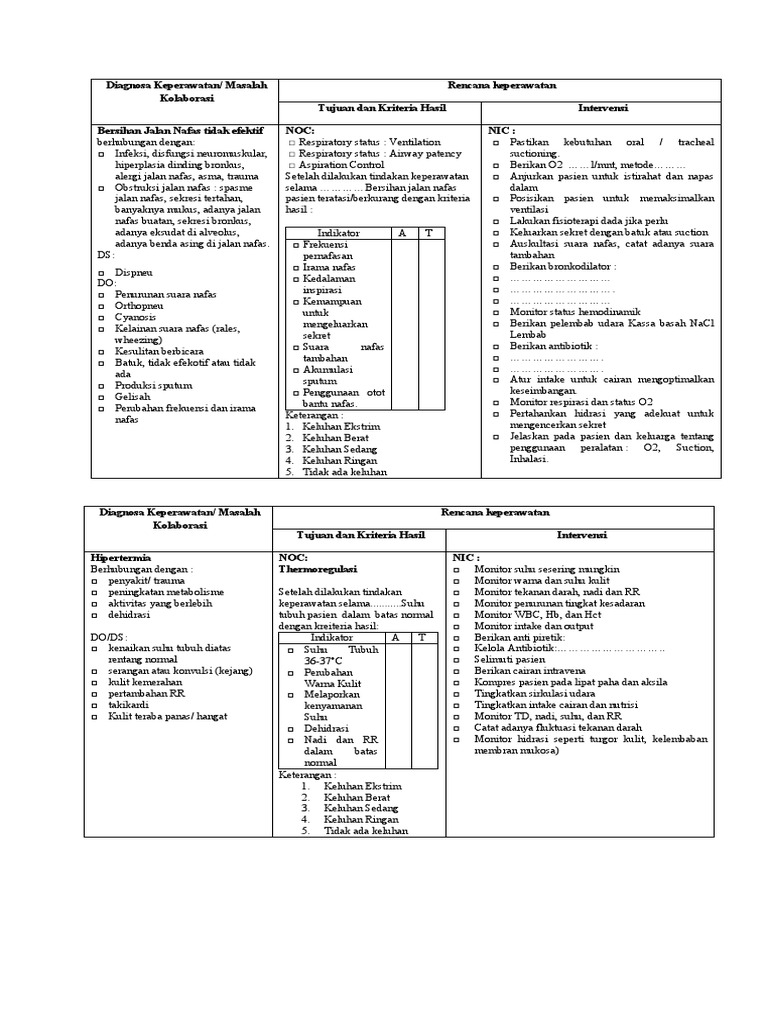 Diagnosa Keperawatan Ragil | PDF