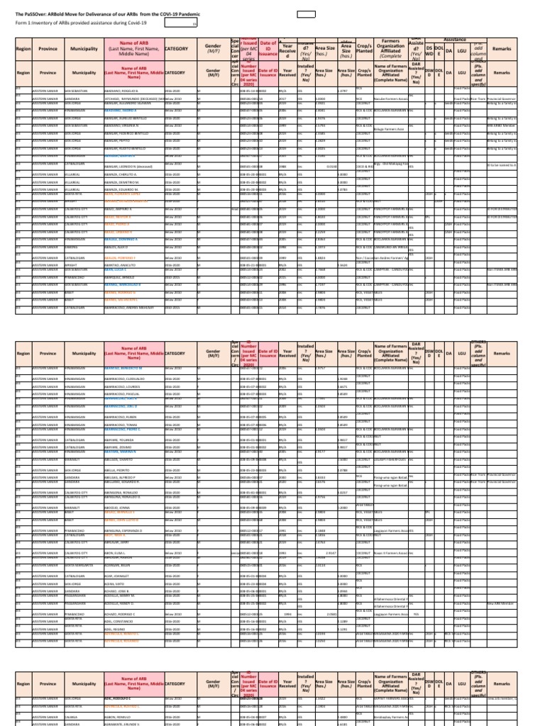 COVID-19 Aid for Western Samar ARBs | PDF | Rice | Crops