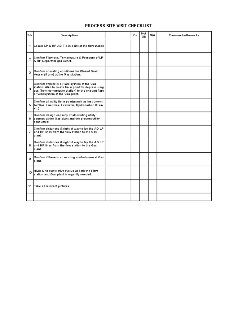 Process Site Visit Checklist: S/N Description Ok N/A Comments/Remarks ...