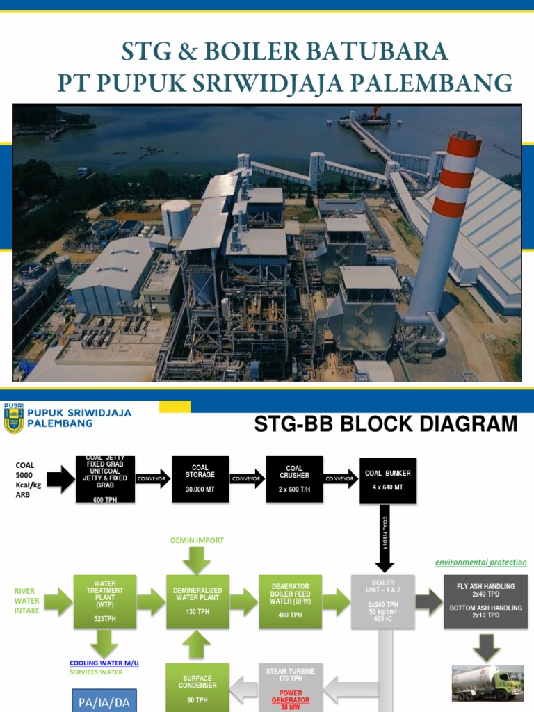 Overview STG-BB Untuk KP | PDF | Boiler | Electric Generator