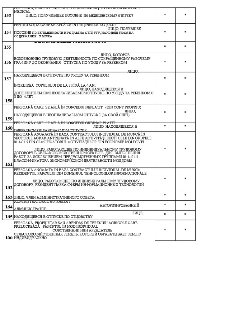 Coduri Ipc 2021 | PDF