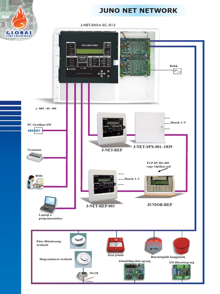 JUNO-NET Adatlap | PDF