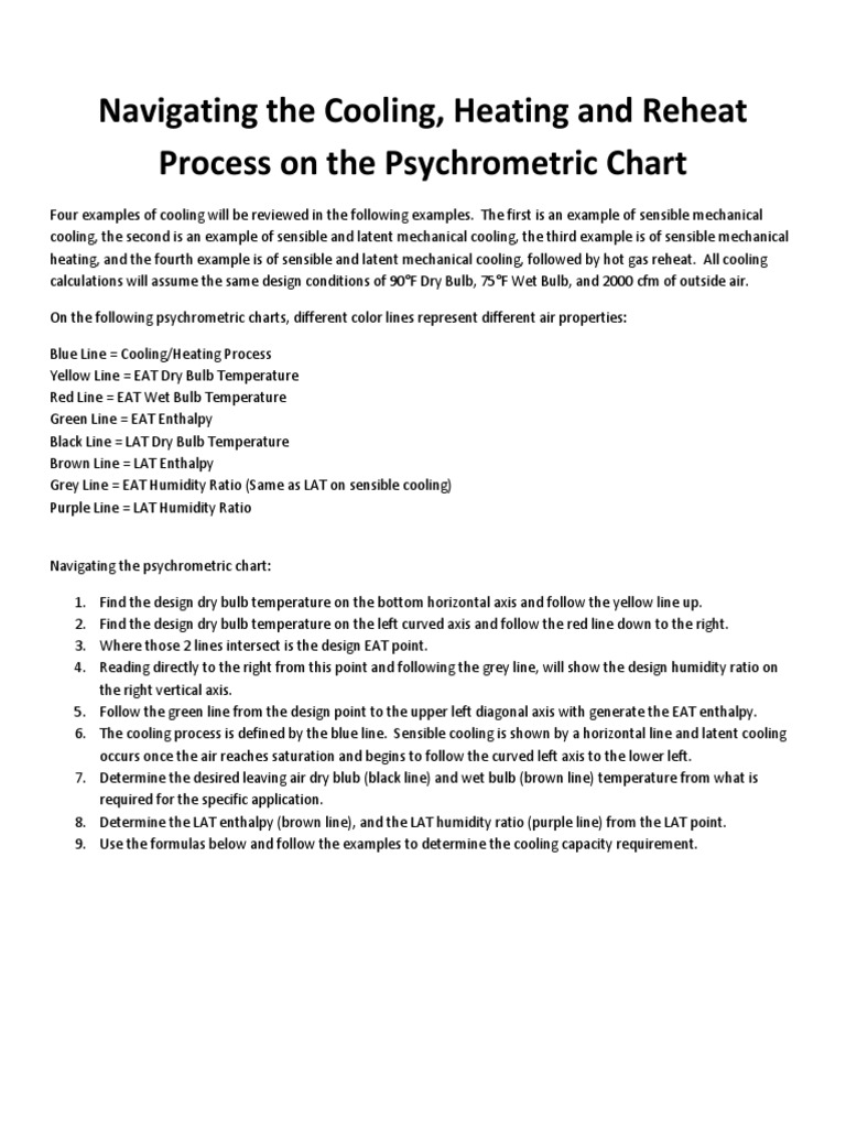 Navigating The Cooling, Heating and Reheat Process On The Psychrometric ...