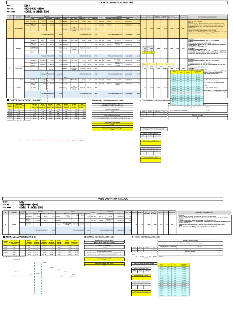 Parts Quotation Analysis | PDF