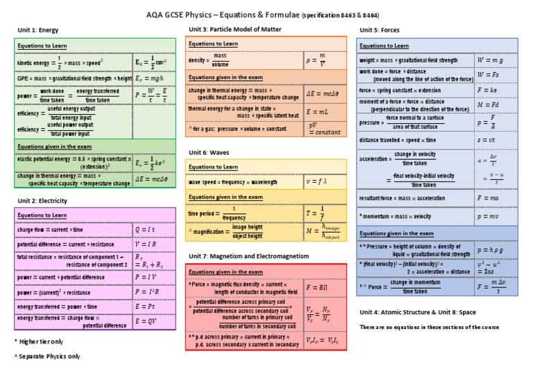HTTPSWWW - Thamesmead.surrey - Sch.ukwp Contentuploads201909AQA Physics ...