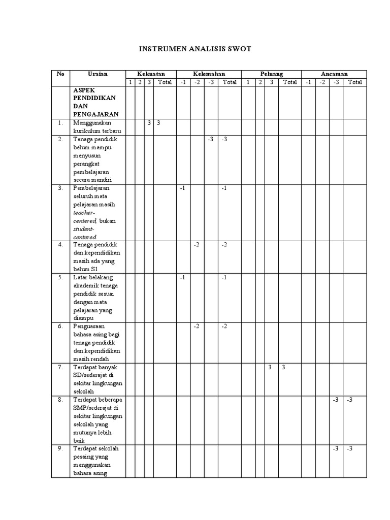 Contoh LKM Analisis SWOT | PDF