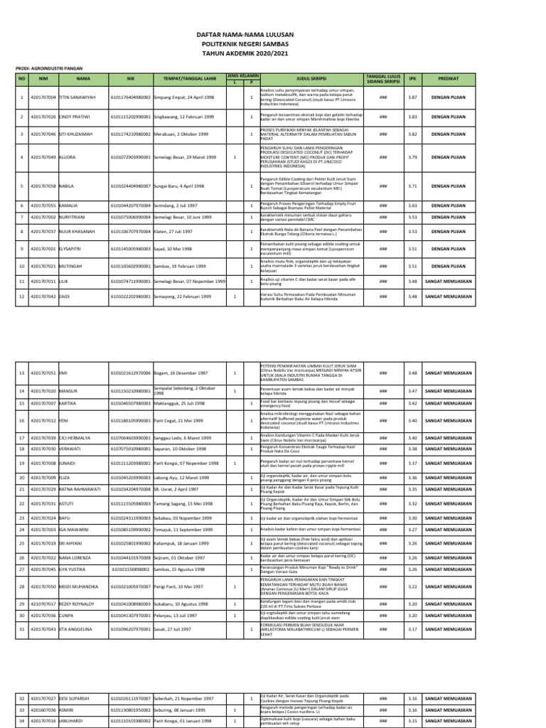 Data Lulus AIP 2021 | PDF
