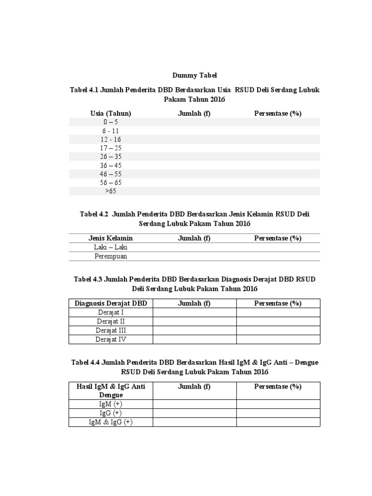 Dummy Tabel DBD | PDF | Pengembangan Diri | Sains & Matematika