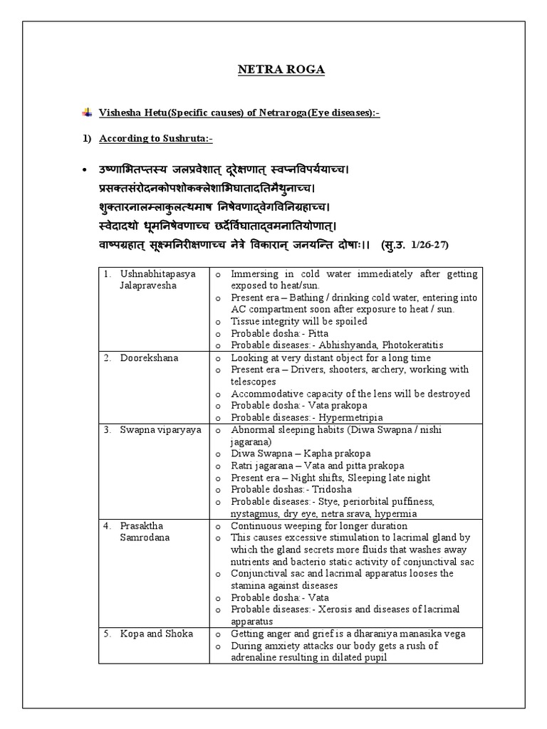 Netra Roga - Vishesha Hetu | PDF | Ayurveda | Diseases And Disorders