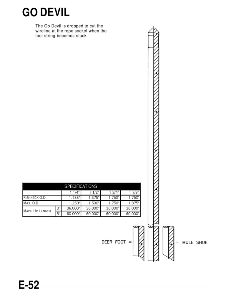 Go Devil: The Go Devil Is Dropped To Cut The Wireline at The Rope ...