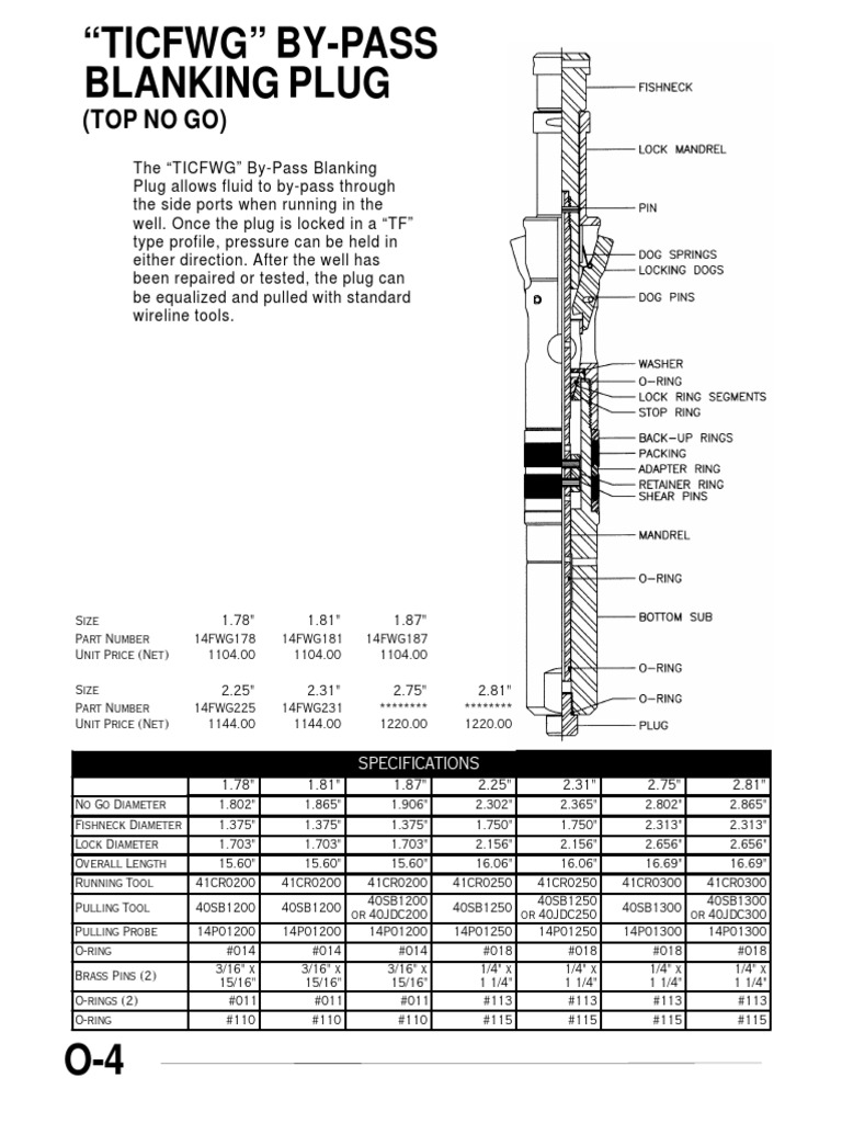 "Ticfwg" By-Pass Blanking Plug: (Top No Go) | PDF