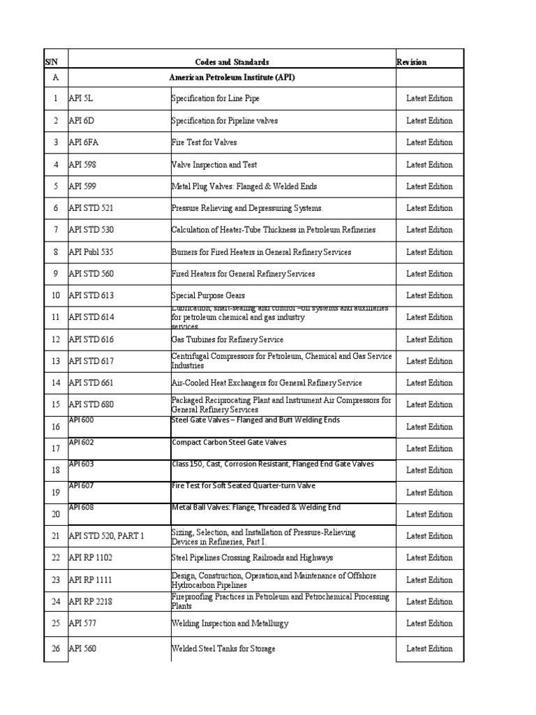 API and ASME Codes for Oil and Gas | PDF | Pipe (Fluid Conveyance ...